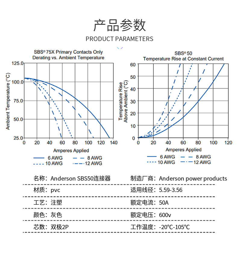 Anderson安德森SBS50RED-BK双极电源连接器100%原装正品-阿里巴巴