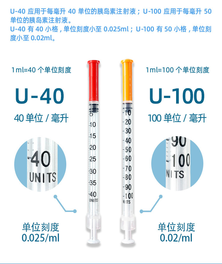 医用一次性使用无菌注射器0.3ml针管U100胰岛素糖尿病精准刻度-阿里巴巴