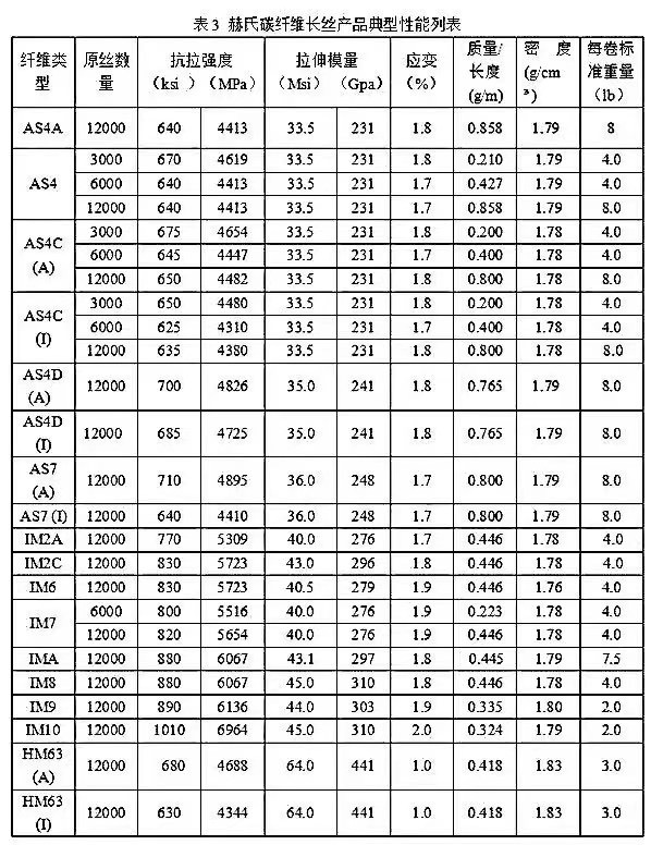 美国赫氏HEXCEL AS4C-GP 3K碳纤维丝 3K用于各种碳纤维布导电发热-阿里巴巴