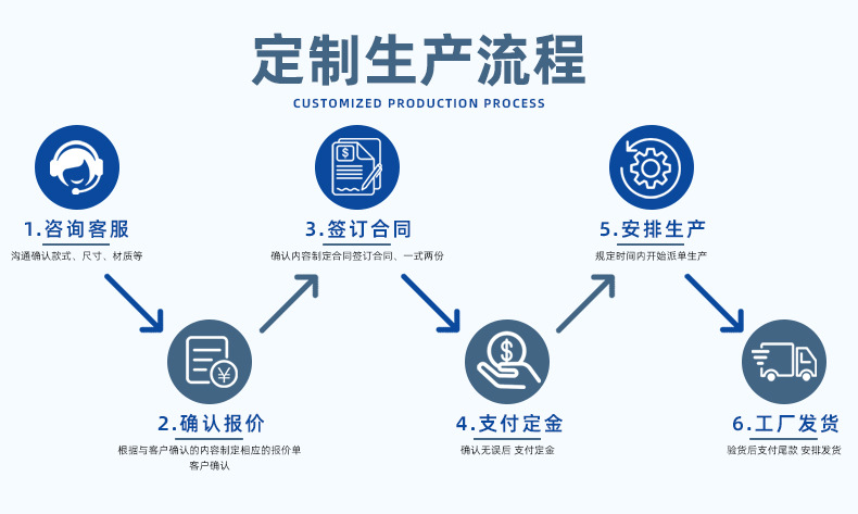 厂家直销21910-1M150 21910-2H000发动机支架适用现代起亚福瑞迪-阿里巴巴