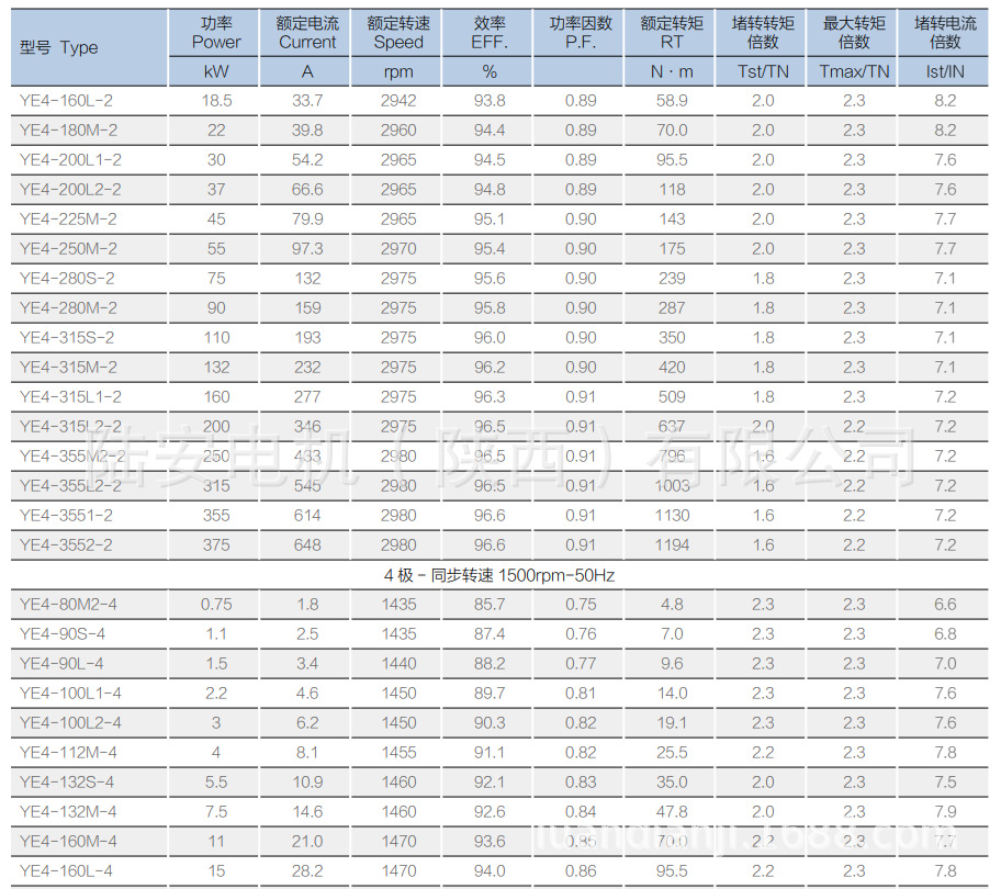 江淮三相交流异步电机YE4-90L-4/1.5KW4极二级能效电机离心风机-阿里巴巴