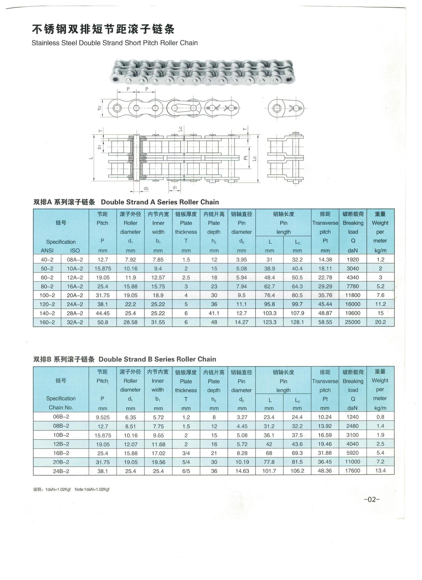 链条链扣型号尺寸图片,链条接头型号与尺寸,链条的尺寸怎么量图片(第12页)_大山谷图库