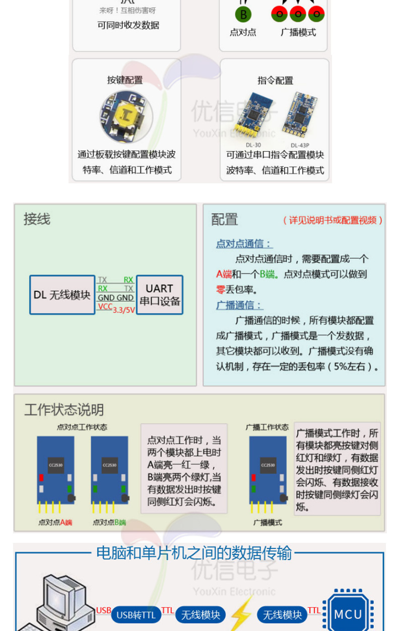 DL-20/22/30/43P CC2530无线串口模块 ZigBee组网无线透传-阿里巴巴