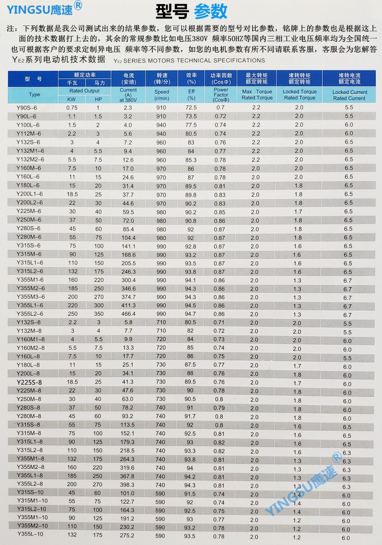厂家直供Y100L-6极1.5kw三相异步电动机 马达YE3-132S-6/3千瓦YX3-阿里巴巴
