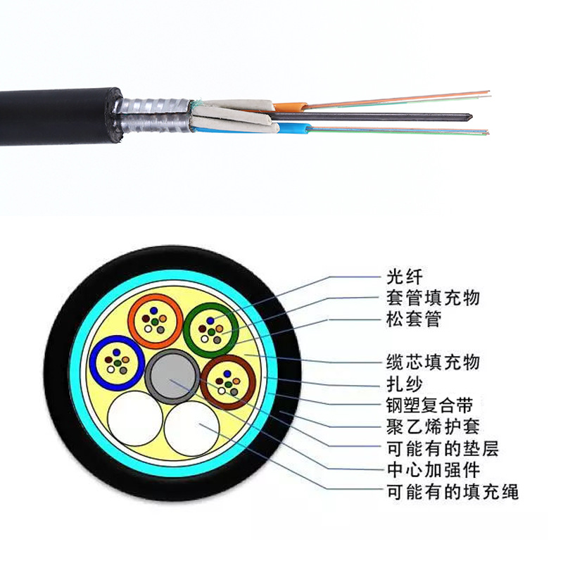 江苏亨通光缆4芯12芯24芯48芯72芯96芯144芯GYTS户外国标单模光纤-阿里巴巴