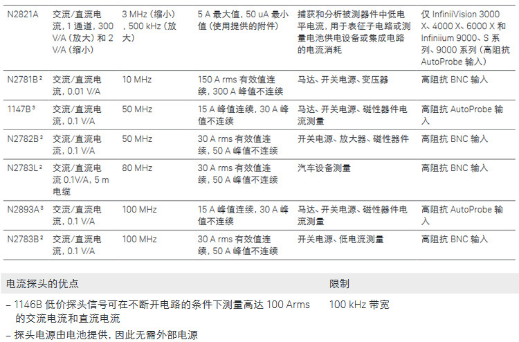 是德科技N2893A示波器电流探头 交直流电流探头100MHz 30A峰值-阿里巴巴