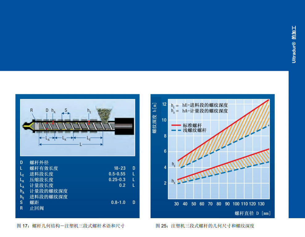 巴斯夫 耐水解玻纤增强 PBT Ultradur B4300 G6 HR-阿里巴巴