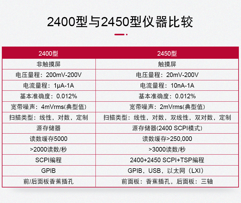 吉时利2401 2450数字源表2400图形化系SMU仪器Keithley源测量单元-阿里巴巴