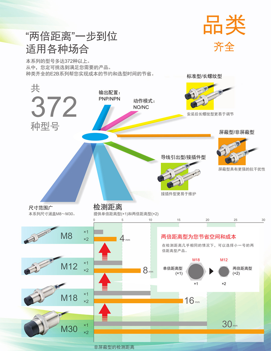 欧姆龙/OMRON 传感器 E2B E2B-M12KS04-WZ-C1/C2 B1 B2 2M OMS-阿里巴巴
