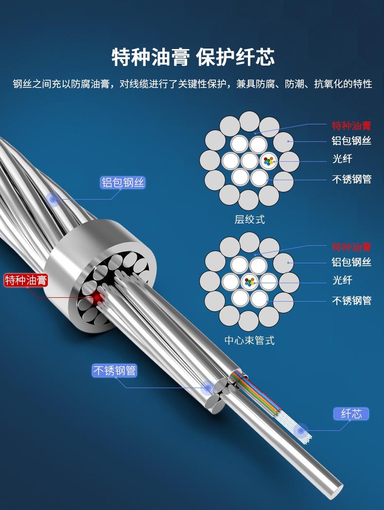24芯OPGW-24B1-50规格架空OPGW光缆铝包钢绞线opgw电力光缆国标-阿里巴巴