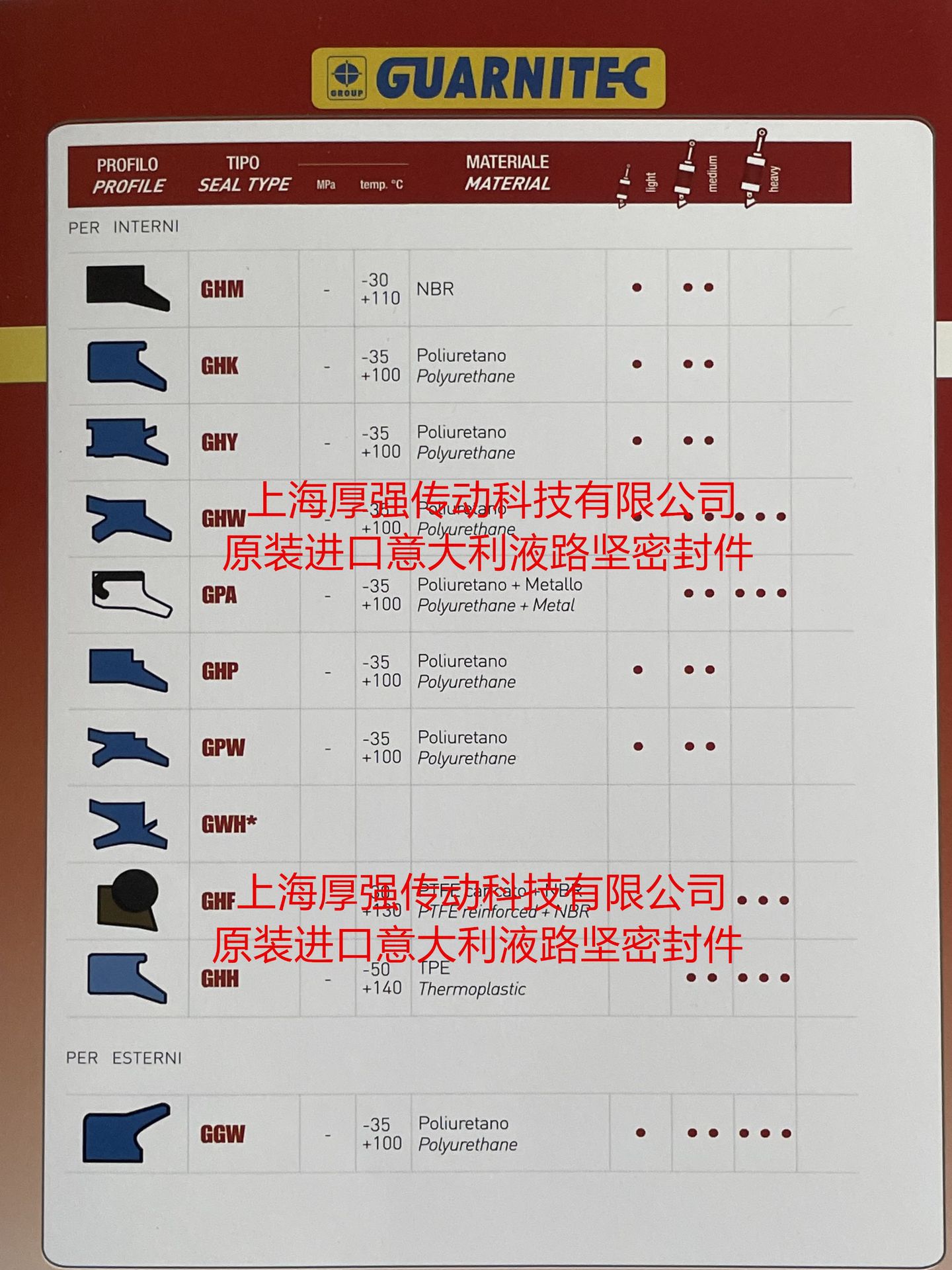 意大利固泰GUARNITEC液路坚U型密封TECNOLAN TTI-L 125-145-16/15-阿里巴巴