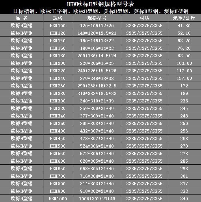 上海机械工程欧标工字钢，HEM欧标H型钢1008x302x21x40-阿里巴巴