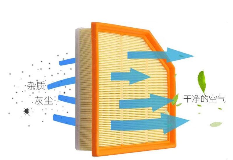 供应适用于奔驰E级C级汽车空气滤清器滤芯A6540940004-阿里巴巴