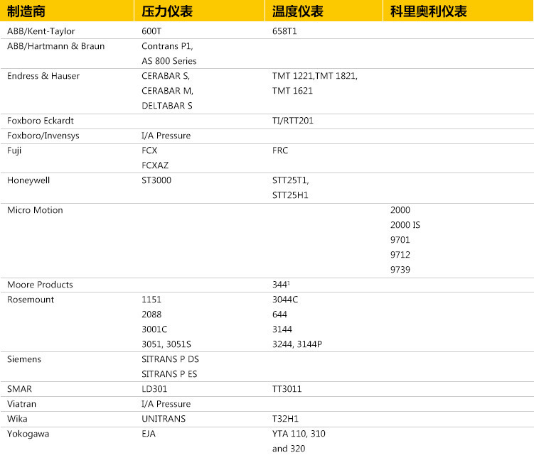 FLUKE福禄克F753多功能校准仪 F754过程信号校验仪Fluke754校准仪-阿里巴巴