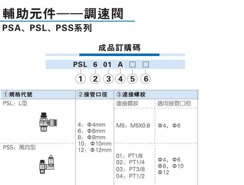 亚德客节流阀ASL/PSL4/6/8/10/12-M5/01/02/03/04气动调速阀接头-阿里巴巴
