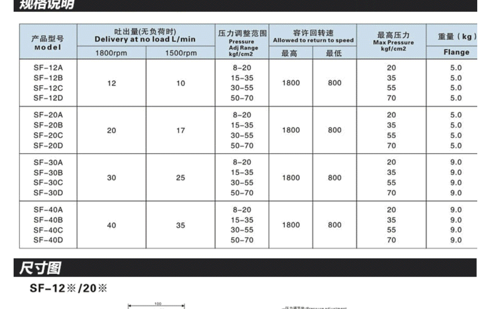 特价低压变量叶片泵VP-20-FA3 液压泵总成VP-30-FA3 VP变量叶片泵-阿里巴巴