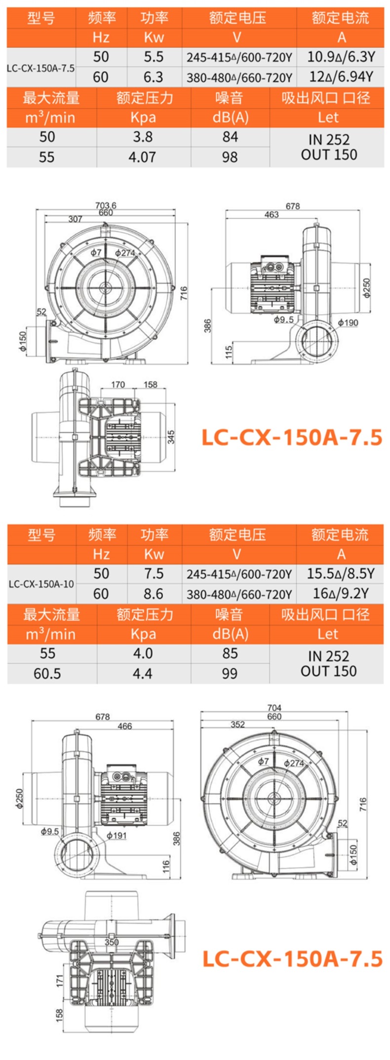 包邮CX-100A透浦式中压送风助燃防爆变频鼓风机大风量干燥烘干吹-阿里巴巴