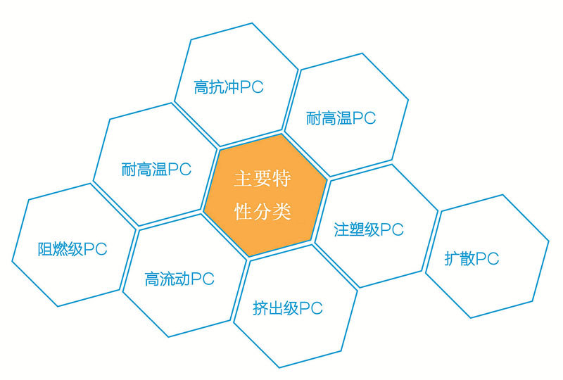 德国科思创/拜耳 PC 2458 高流动高抗冲医疗级PC 注塑-阿里巴巴