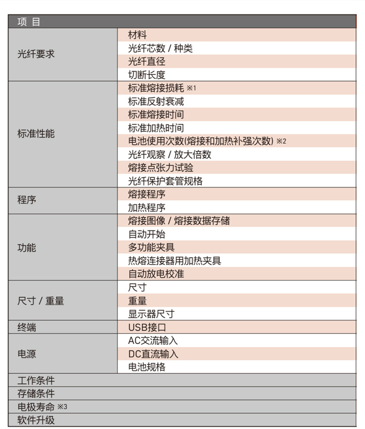 日本住友光纤熔接机402S 601C+ 601cs+ 82c+全自动光缆干线熔纤机-阿里巴巴