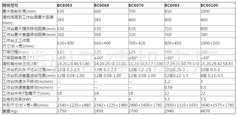 厂家销售bc6063牛头机械刨床青岛刨床平面切削630mm刨车性能稳定-阿里巴巴
