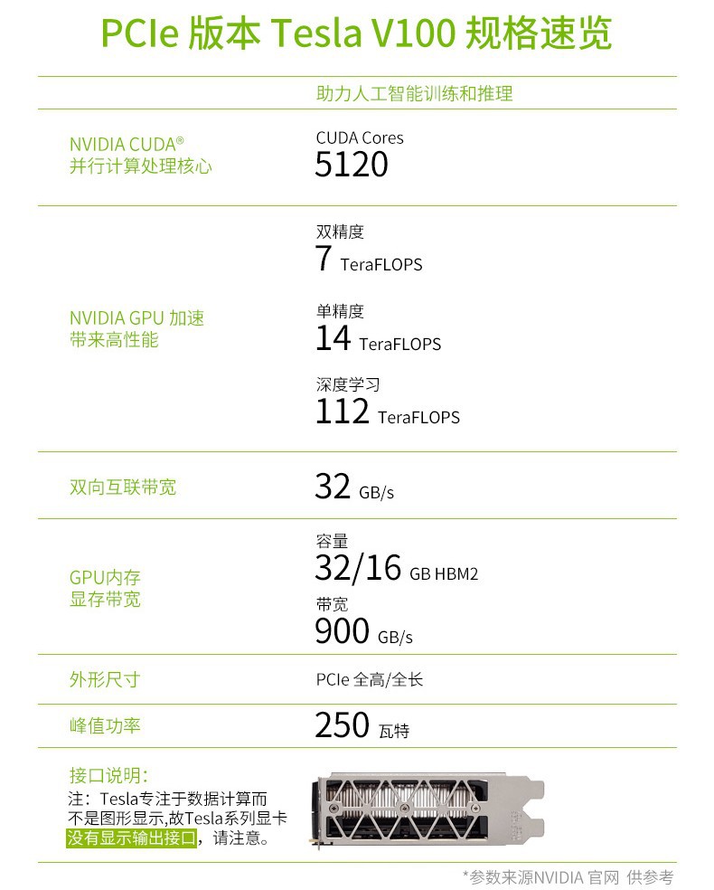 适用丽台（LEADTEK）NVIDIA Tesla系列 P6 16G AI深度加速计算GP-阿里巴巴