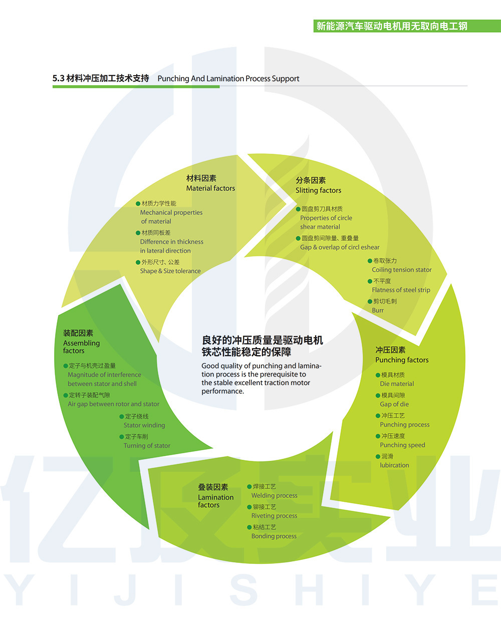 宝钢B25AHV1300无取向电工钢 无取向硅钢片 矽钢片-阿里巴巴