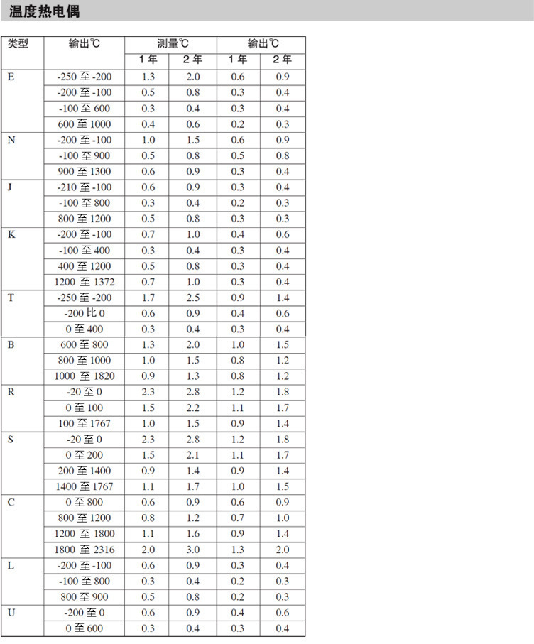 FLUKE福禄克F753多功能校准仪 F754过程信号校验仪Fluke754校准仪-阿里巴巴