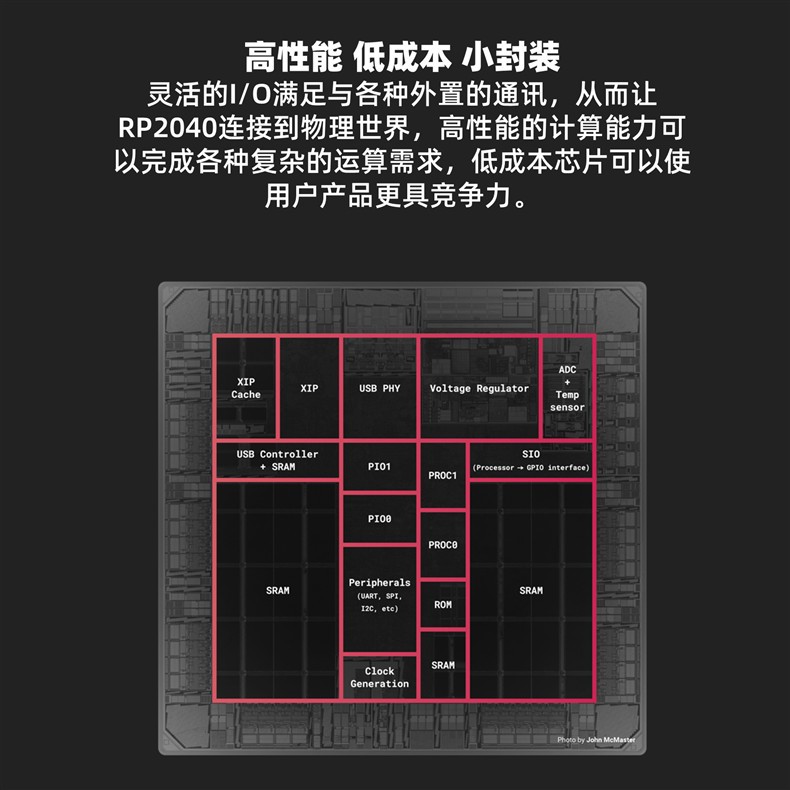 YD-RP2040树莓派核心板兼容RP2 Raspberry Pi Pico Micropython-阿里巴巴
