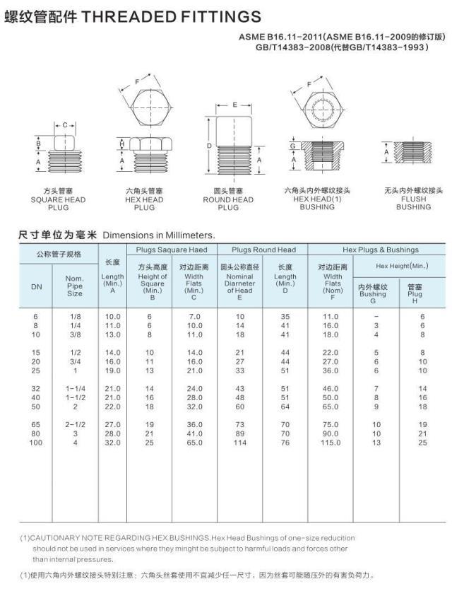 碳钢外四方堵头 管堵油塞R，RC1/8 1/4 3/8 1/2 3/4 1寸 闷头螺塞-阿里巴巴