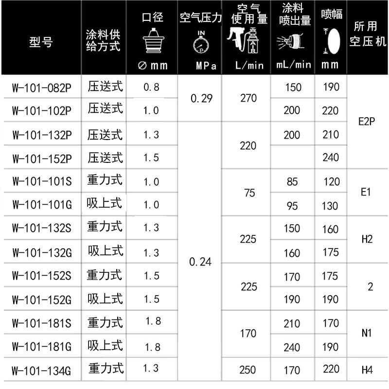 W101手动喷枪除甲醛W-101油漆枪上壶下壶压送式高雾化家具去甲醛-阿里巴巴