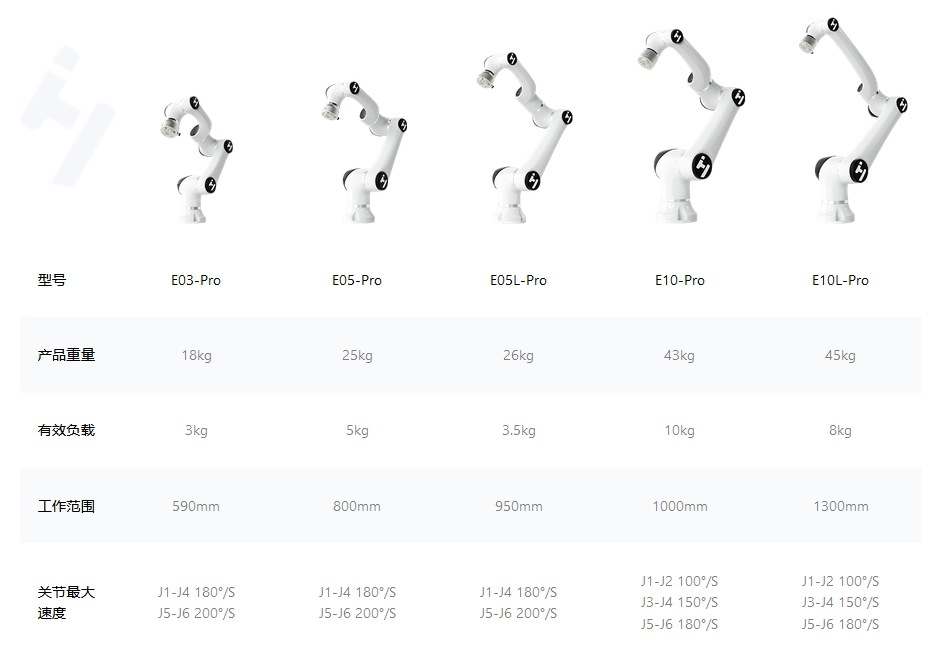 大族ELfin-Pro协作机器人E03-Pro负载3公斤臂展590mm库存供应-阿里巴巴