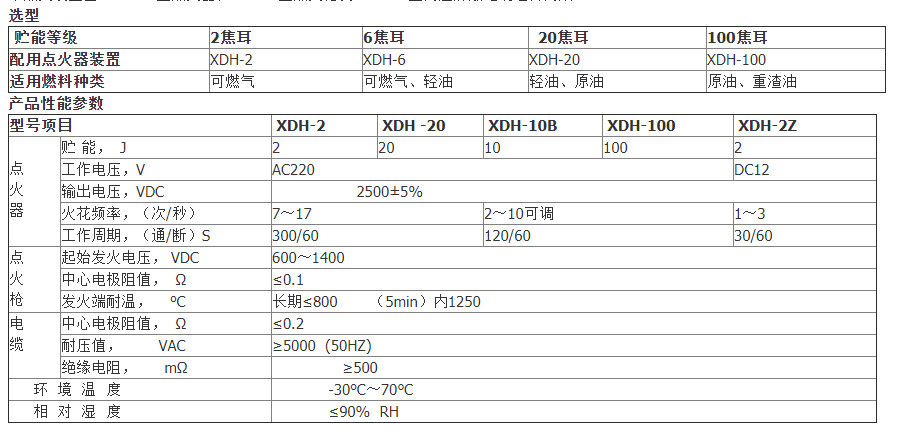 等离子点火器阴极头\THP1-C-200/500-3\D型-阿里巴巴