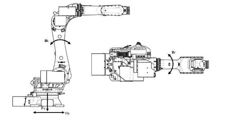 埃斯顿小负载机器人ER10B-900-MI/4负载10公斤臂展900mm-阿里巴巴