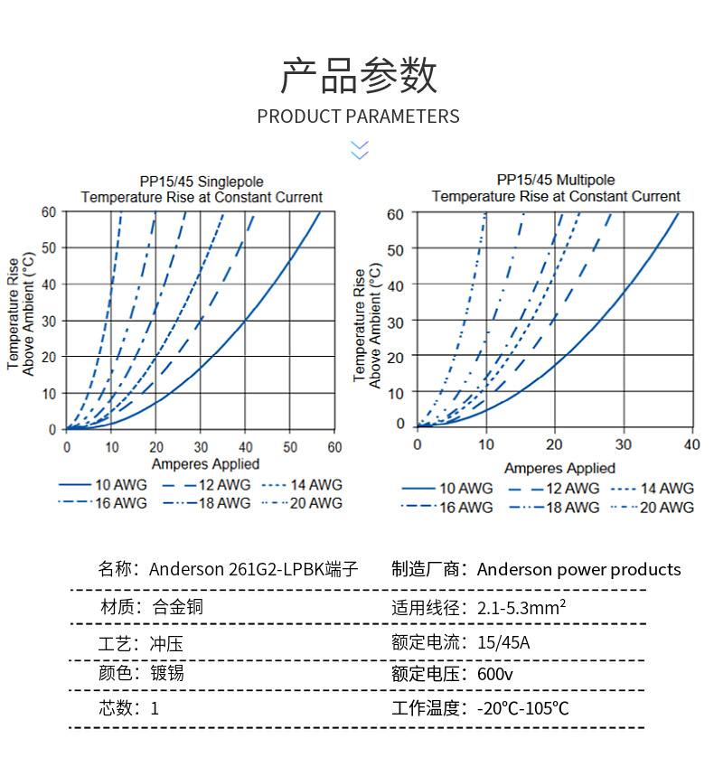 Anderson 261G2-LPBK 安德森镀锡端子15-45A 100%原装正品-阿里巴巴