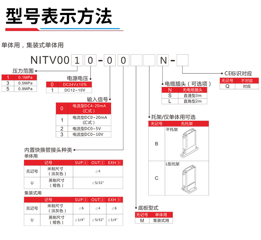 NNT直销气源调压阀 薄型电气比例阀NITV0010 气源处理智能化稳压-阿里巴巴