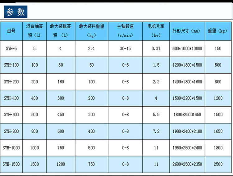 三维混合机 SYH-100食品制药干粉颗粒立式不锈钢混粉 三维混料机-阿里巴巴
