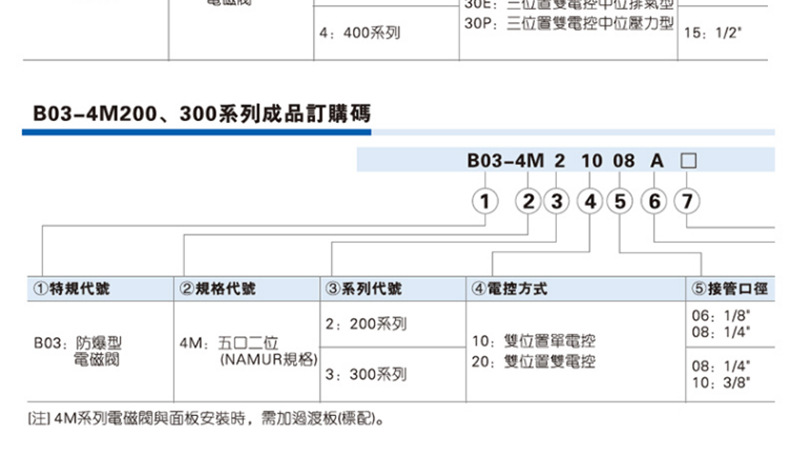 亚德客防爆电磁阀B03-4V210/220/310/410/420/430-06/08/10ACDC24-阿里巴巴