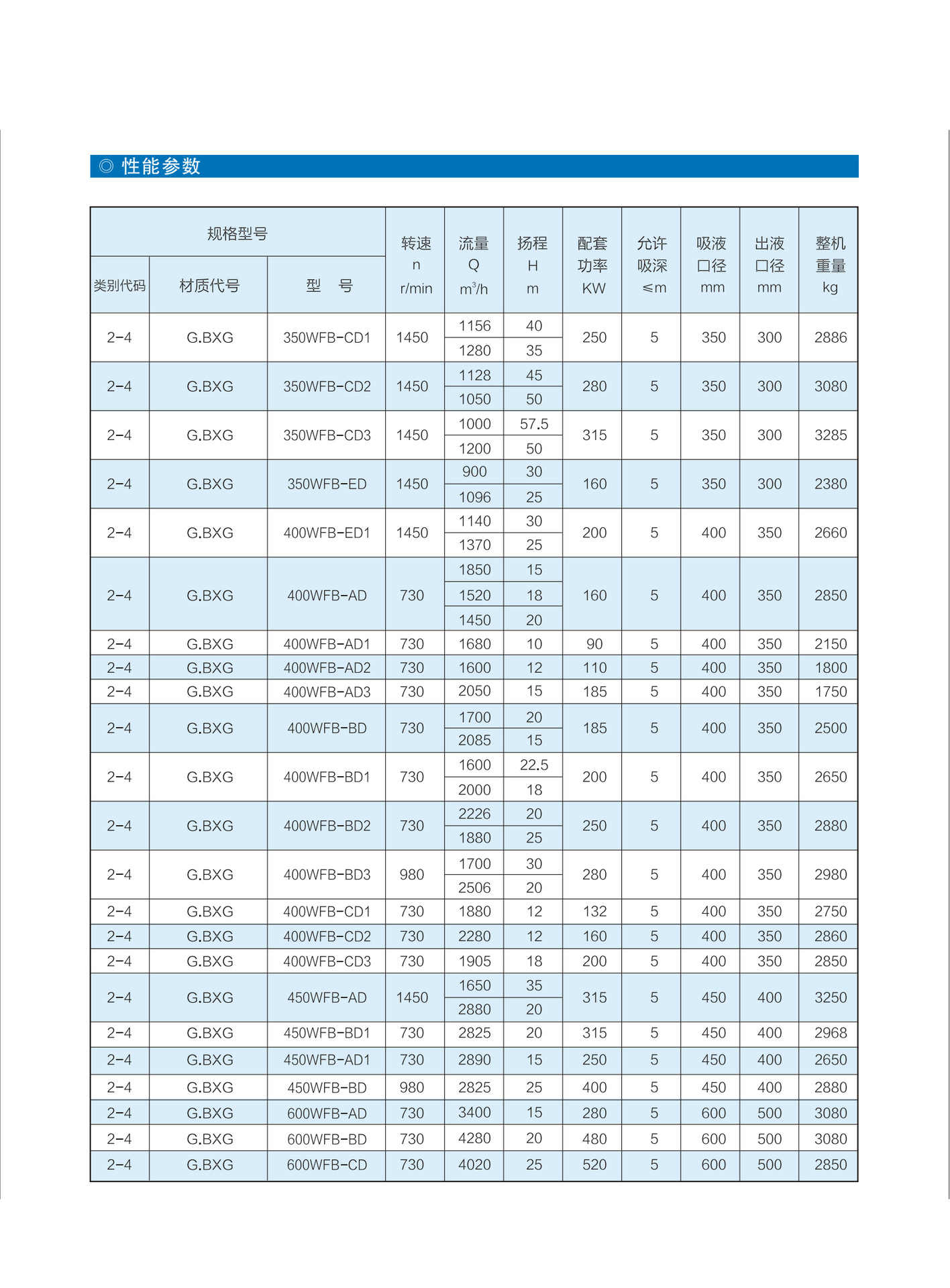 WFB型无密封无泄漏自控自吸泵 污水泵 大流量自吸泵-阿里巴巴