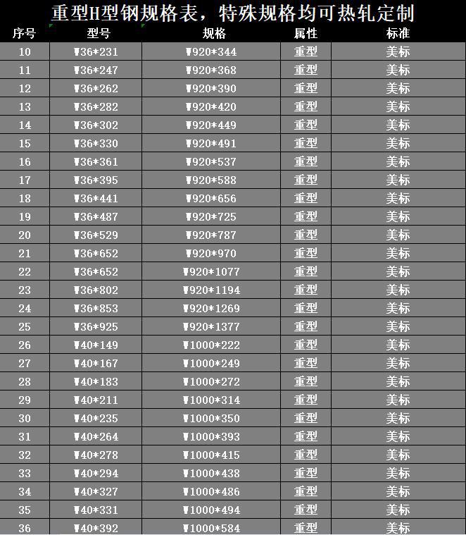 钢结构型钢-美标H型钢W27x84规格表，热轧H型钢理论重量表-阿里巴巴