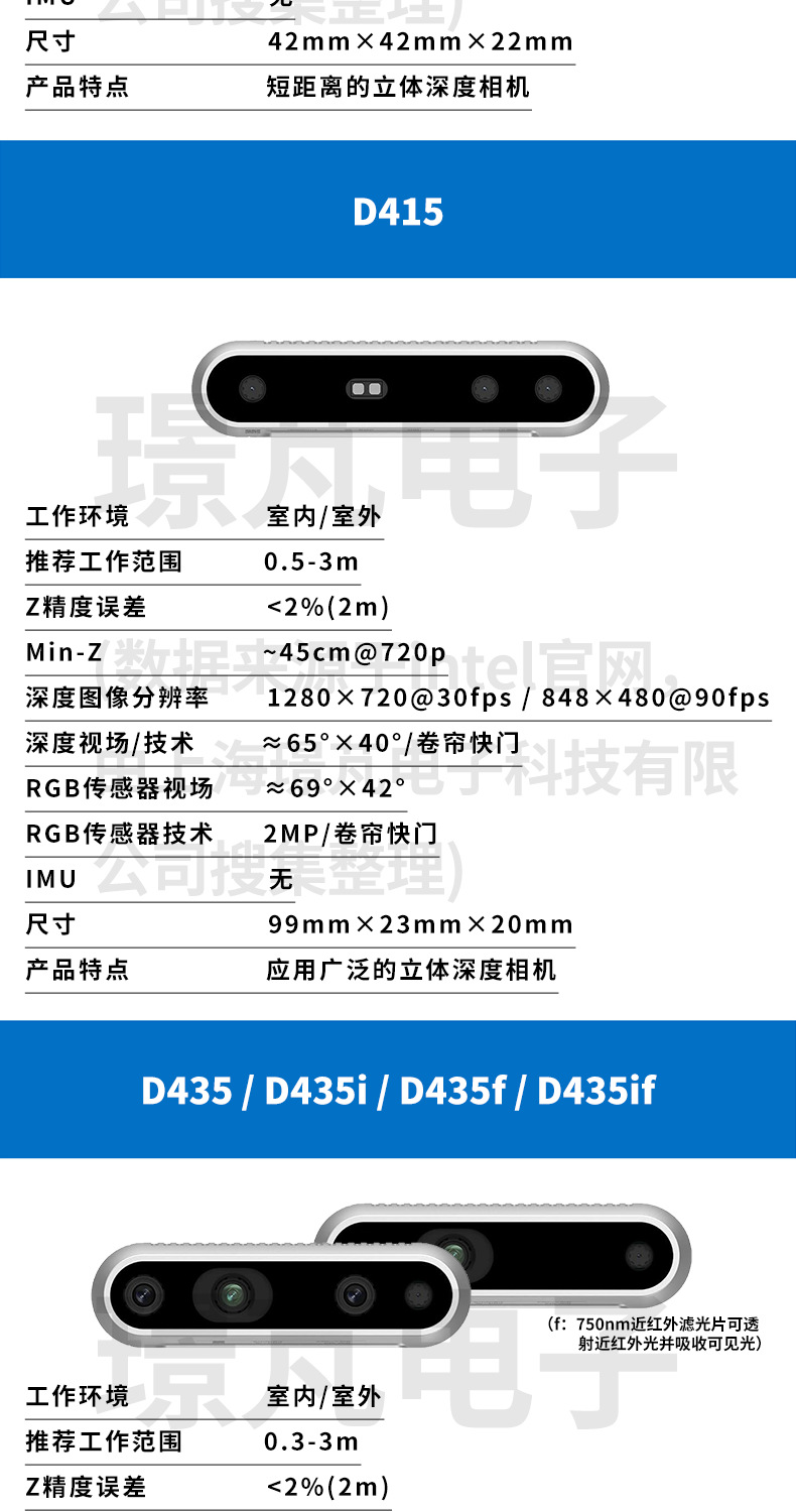 Intel/英特尔RealSense深度相机D405/D415/D435/D435i/D455/D457-阿里巴巴