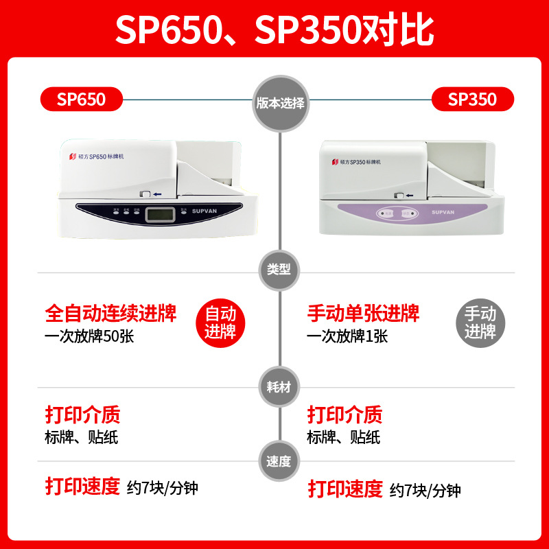 硕方SP650 SP350标牌打印机单张铭牌挂牌打码机PVC线缆电缆标识-阿里巴巴