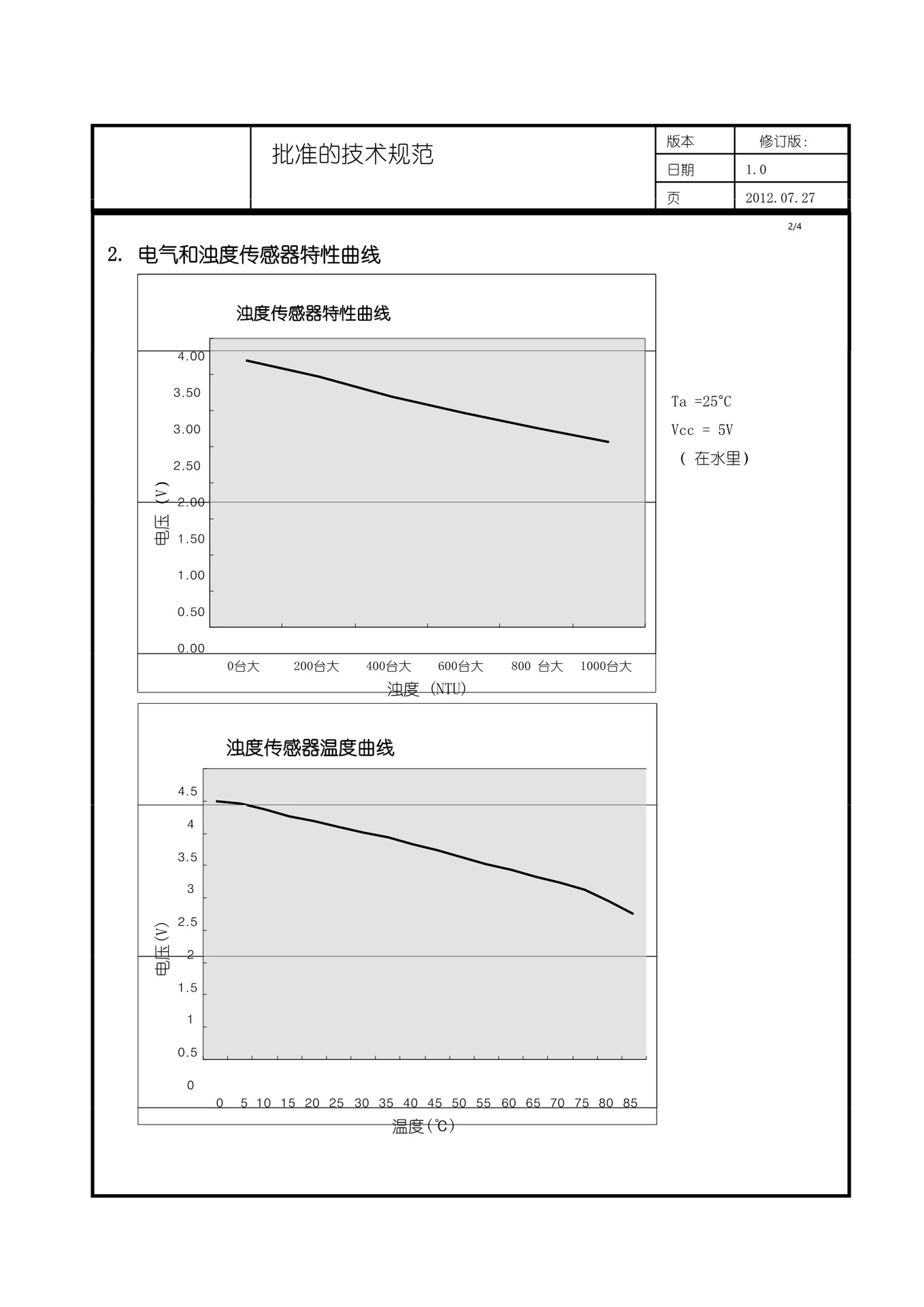 浊度传感器水质传感器 TSW-30-阿里巴巴