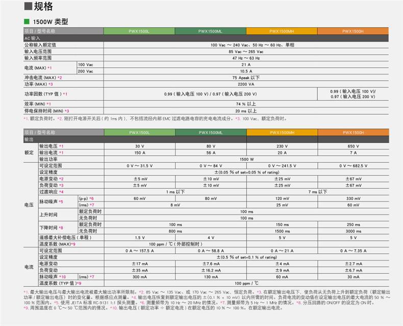 KIKUSUI日本菊水PWX750LF /750ML /750MLF /750MHF/750HF直流电源-阿里巴巴