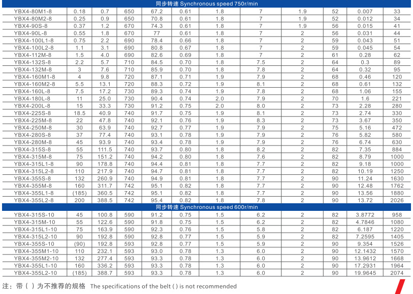 上海防爆电机 YBX4-160M2-2 15KW ExdⅡCT4 隔爆型三相异步电动机-阿里巴巴
