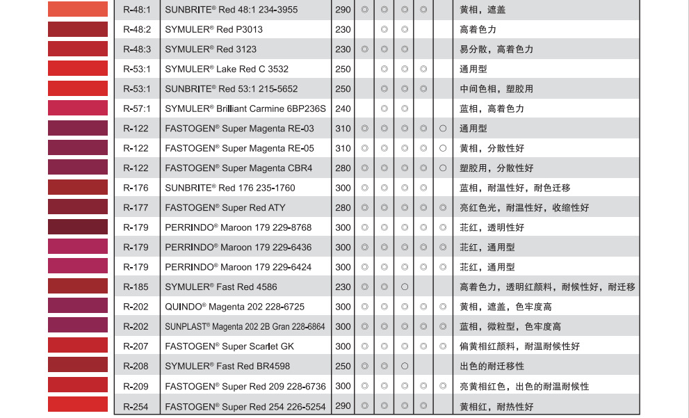 DIC/迪爱生 太阳化学 塑料用 颜料红 PR254-阿里巴巴