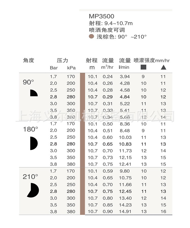 美国亨特喷头PROS-04-MP3000 MP2000 MP1000地埋旋转射线自动喷头-阿里巴巴