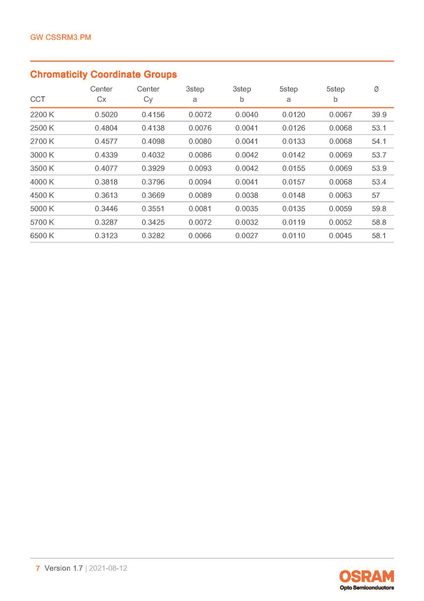 OSRAM灯珠 GW CSSRM3.PM 6W欧司朗3030 球面三代原装光源贴片LED-阿里巴巴