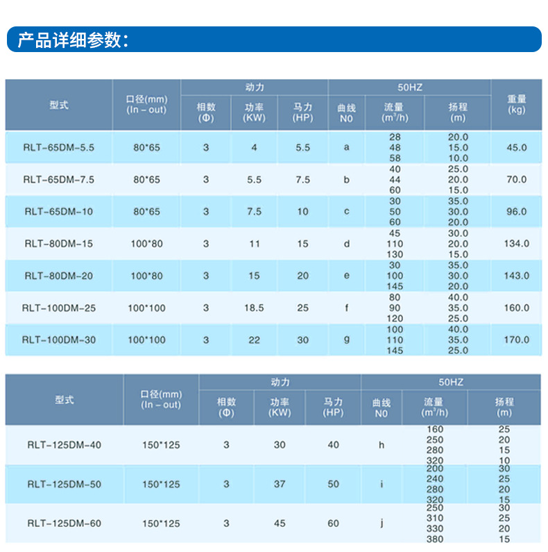 隆恩特RLT涡轮增压离心泵耐腐蚀自吸泵盐酸输送耐酸碱管道离心泵-阿里巴巴