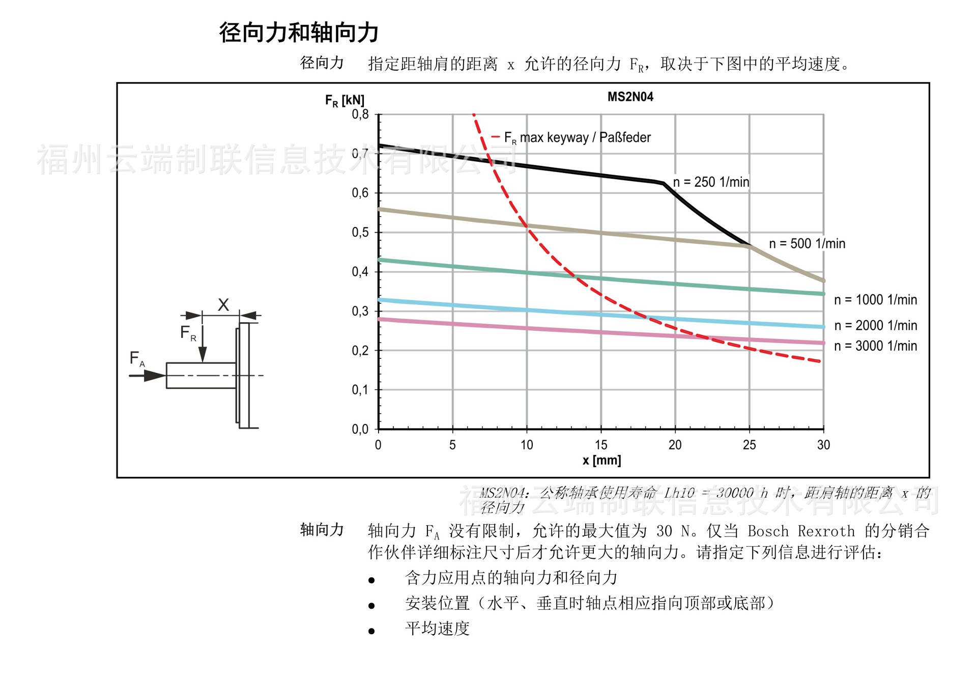 力士乐伺服电机 R911383129 MS2N07-E0BNN-CMVH2-NNNNN-NN-阿里巴巴