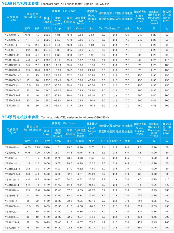 销电磁制动电机YEJ2-100L1-4极2.2KW刹车电机三项异步交流电动机-阿里巴巴